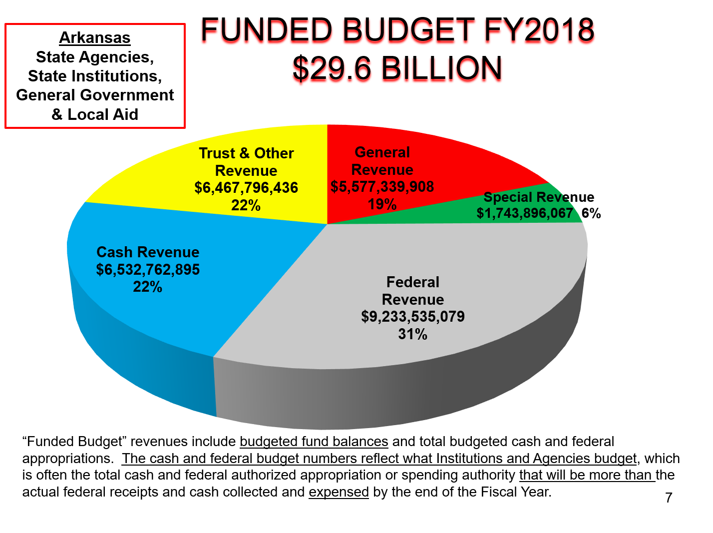 The Conservative Budget Deception | Conduit for Action